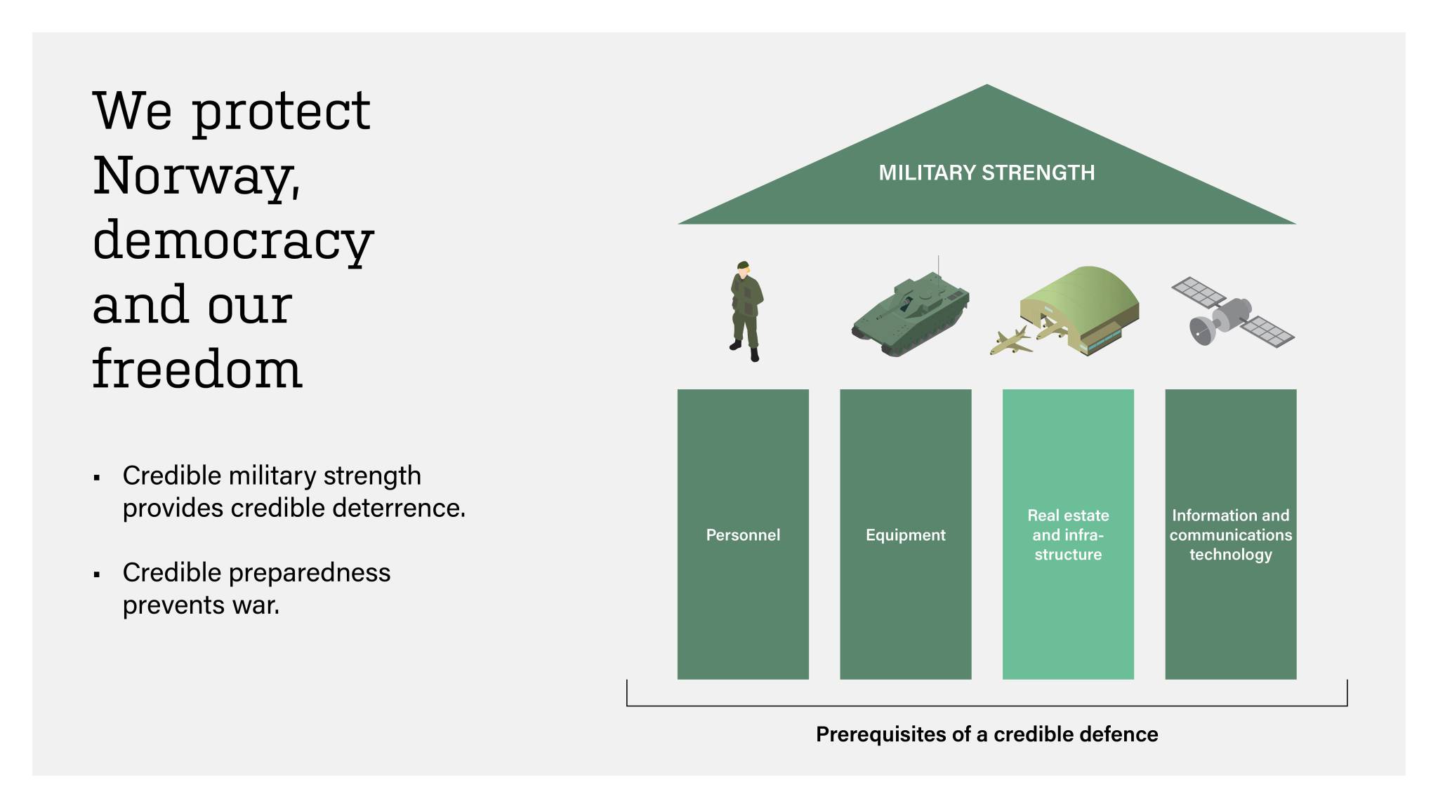 We are the Norwegian Defence Estates Agency - Forsvarsbygg
